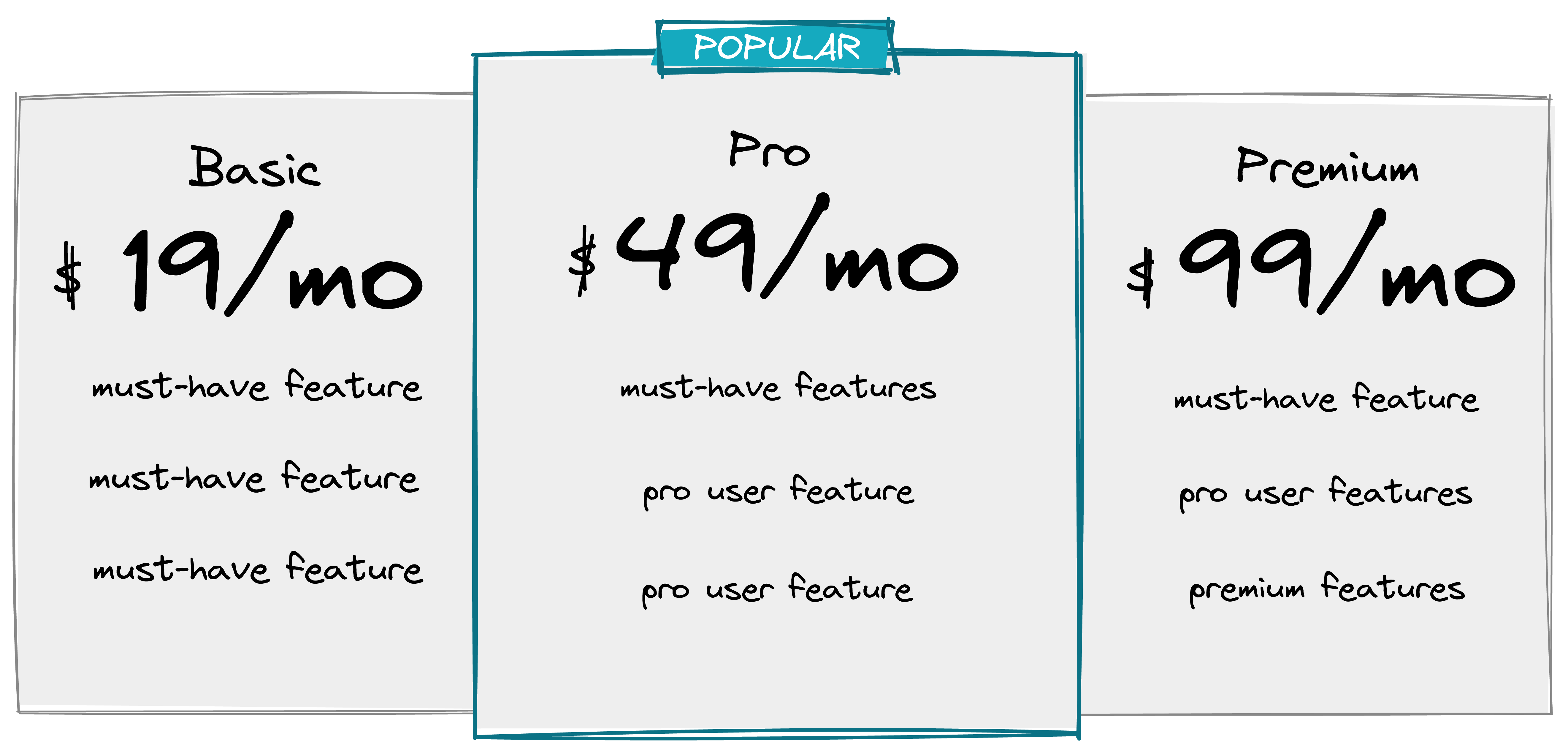 Pricing Strategy | Product Packaging